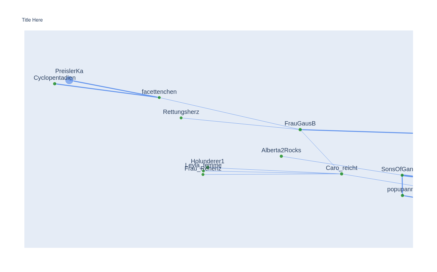 An interactive version of the network plot can be found here